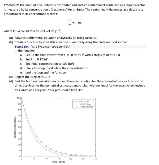 Solved Problem 2: The amount of a uniformly distributed | Chegg.com