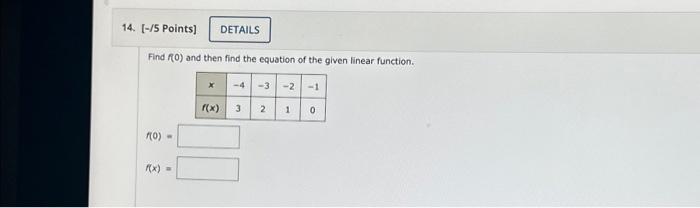 Solved Find f(0) and then find the equation of the given | Chegg.com