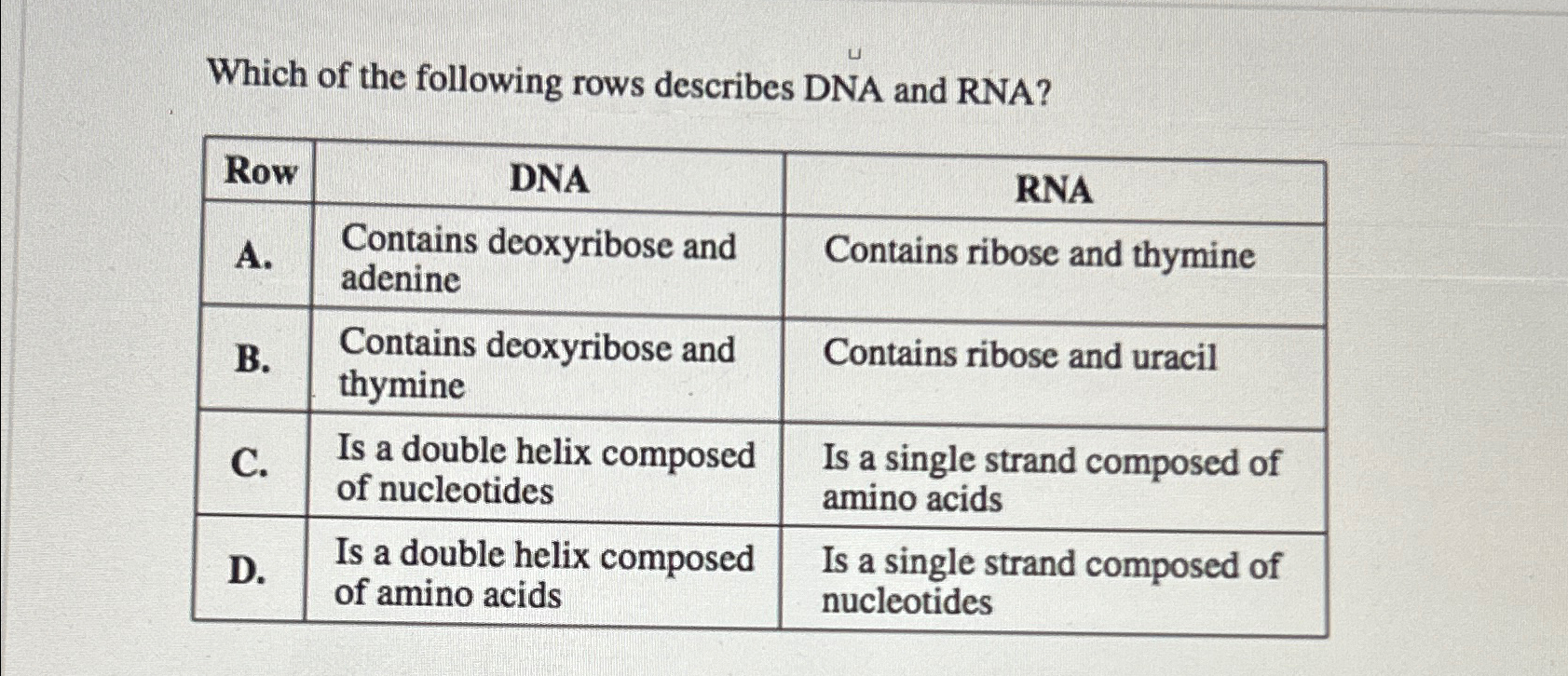 Solved Which of the following rows describes DNA and | Chegg.com