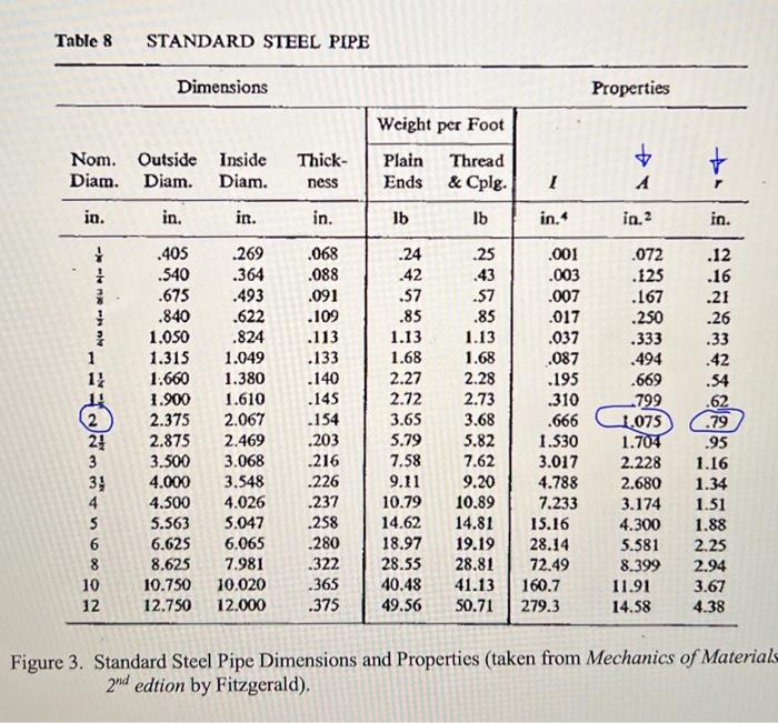 Solved STEP 4: ALLOWABLE STRESS CALCULATIONS Problem | Chegg.com