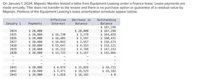 Solved On January 1, 2024, Majestic Mantles leased a lathe | Chegg.com