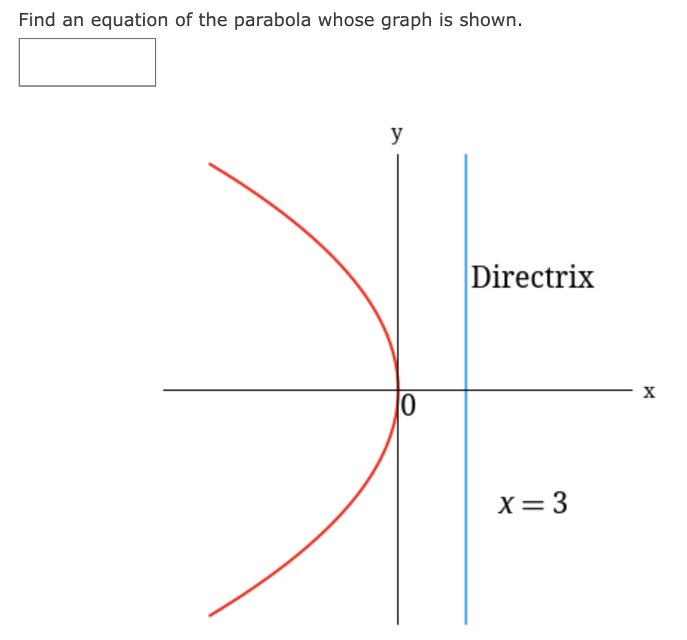 Solved Find an equation of the parabola whose graph is | Chegg.com