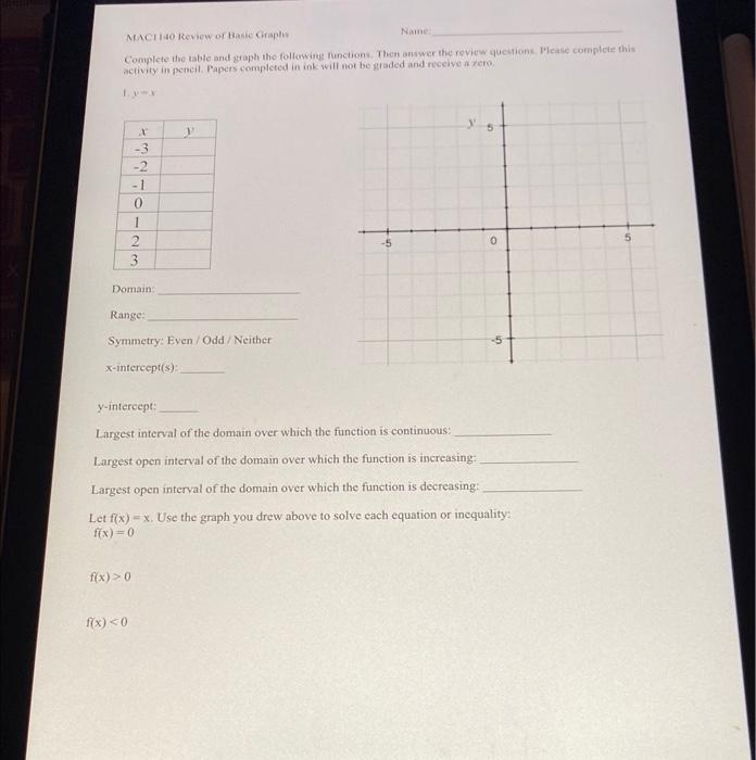Solved Complete the table and graph the following functions. | Chegg.com