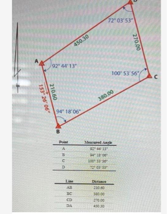 Solved What is the misclosure of this traverse, expressed in | Chegg.com