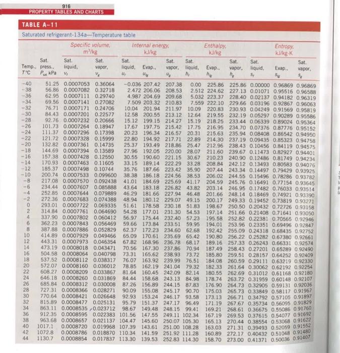 Solved 904 PROPERTY TABLES AND CHARTS TABLE A-4 Saturated | Chegg.com