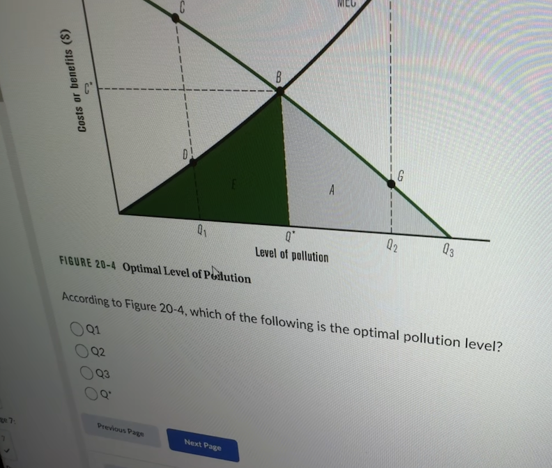 Solved ftarriFIGURE 20-4 ﻿Optimal Level of | Chegg.com