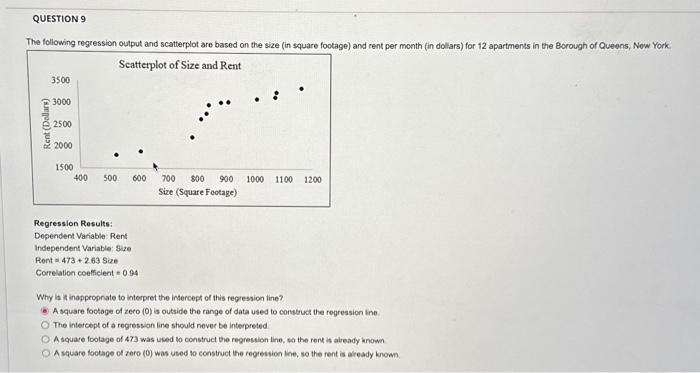 Solved Regression Results: Dependent Variable: Rent | Chegg.com