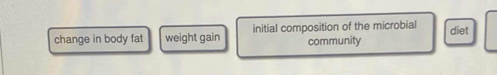 Solved Initial Composition Of The Microbial Community