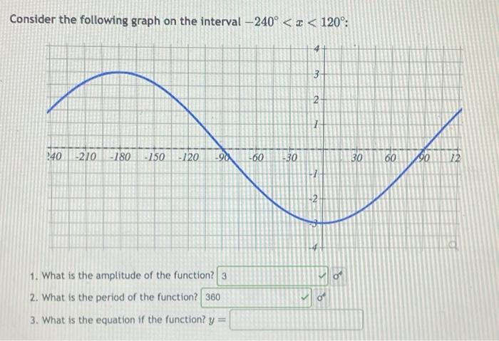 Solved For each function determine the amplitude, the | Chegg.com