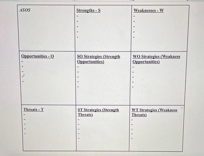 Solved I need help creating a dynamic swot analysis for the | Chegg.com