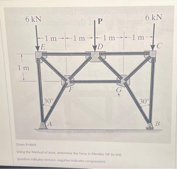 Solved Given P=8kN. Using the Method of Joint, determine the | Chegg.com