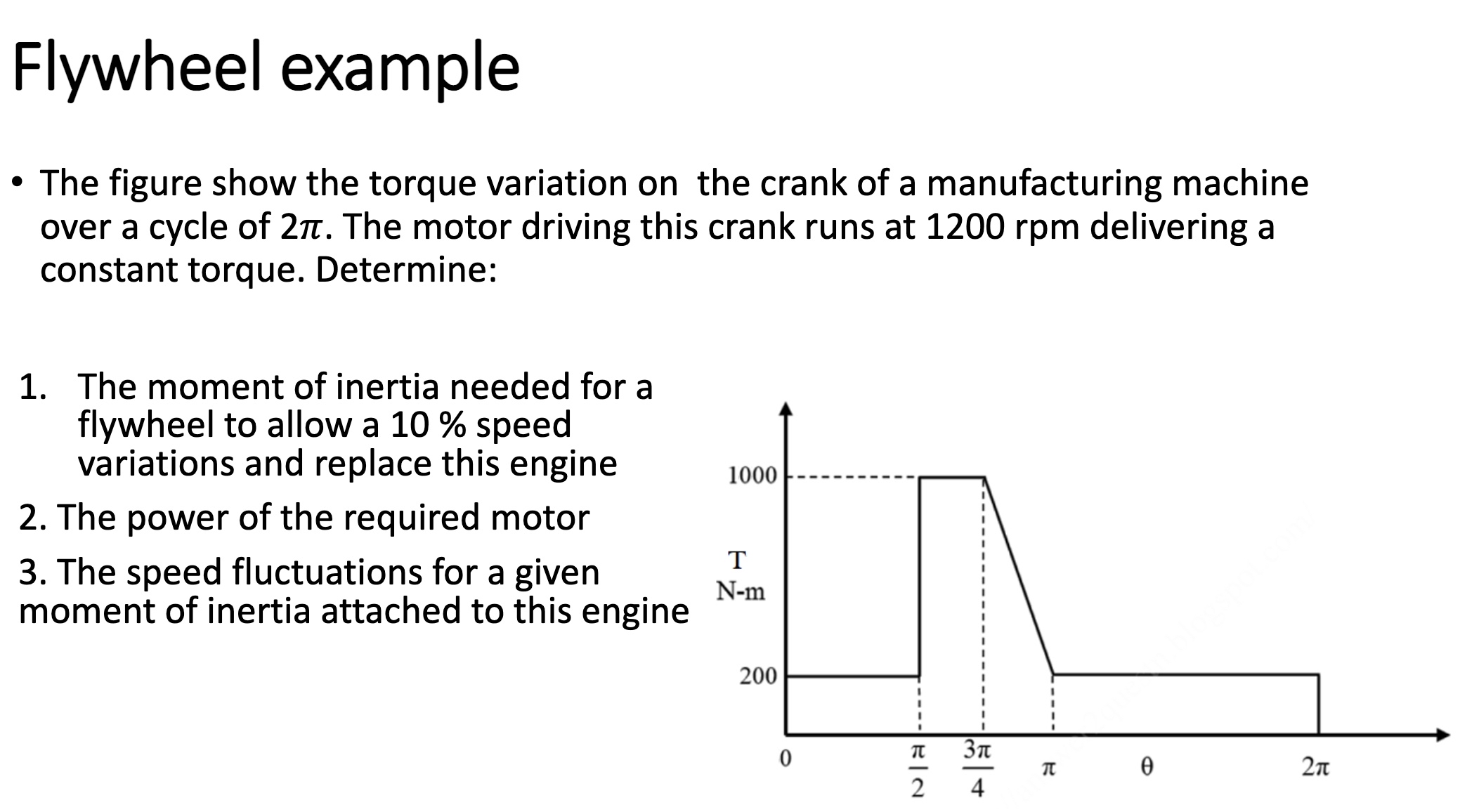 Solved Flywheel exampleThe figure show the torque variation | Chegg.com