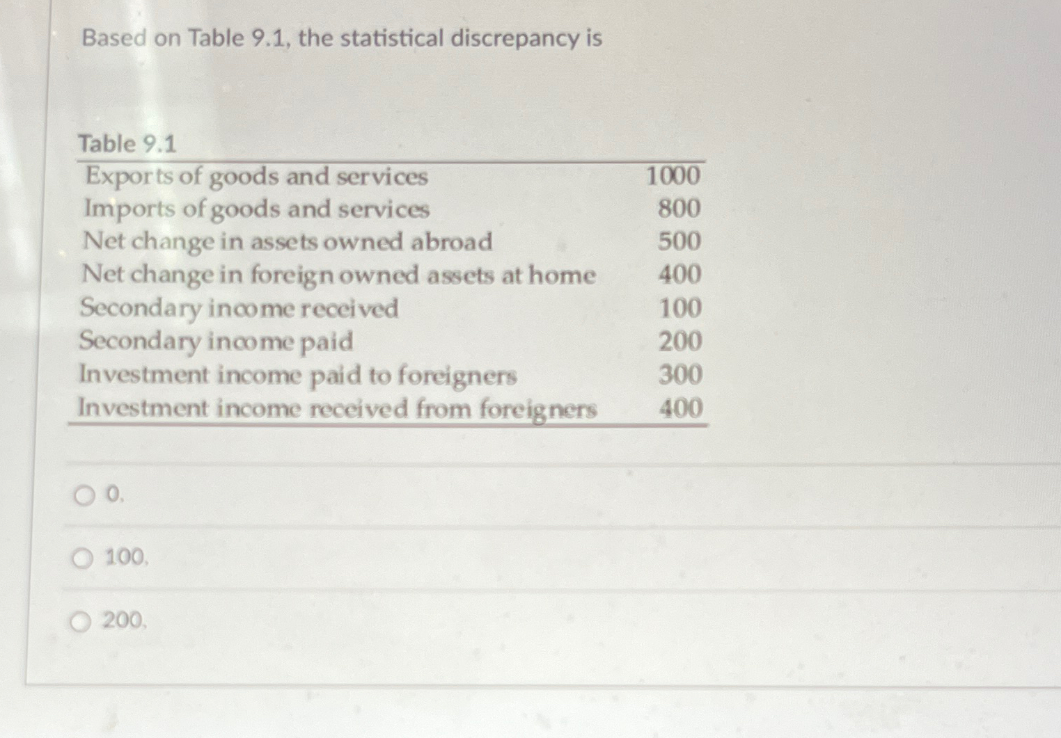 Solved Based on Table 9.1, ﻿the statistical discrepancy | Chegg.com
