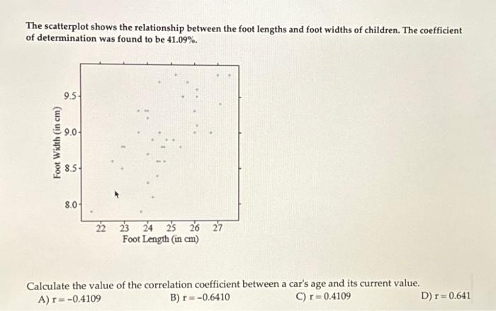 Solved The scatterplot shows the relationship between the | Chegg.com