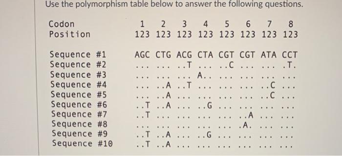 Solved What fraction of 3 rd position polymorphisms have a | Chegg.com