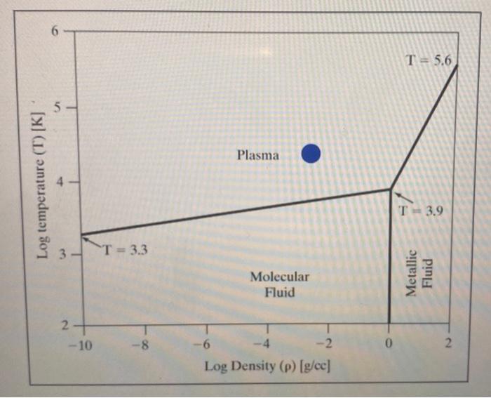 Plasma Point Phase Diagram Phase Diagram P-v And Plasmatic S