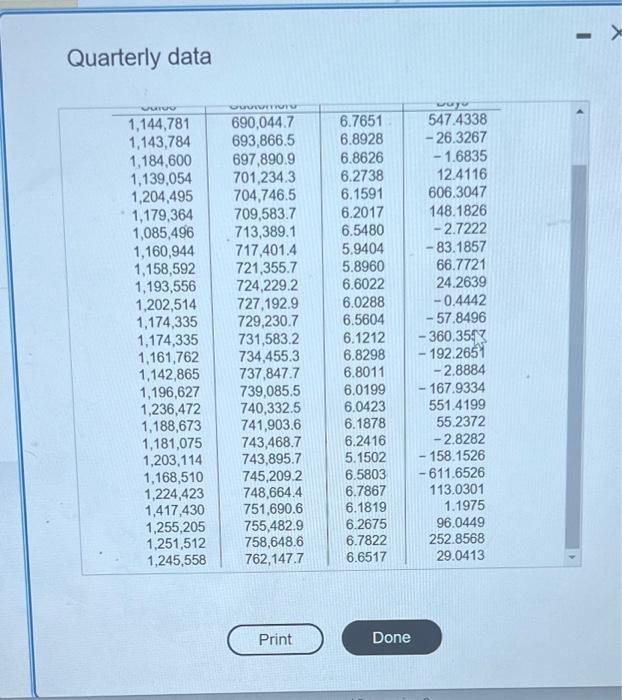 Solved Quarterly dataQuarterly dataA company has estimated a | Chegg.com