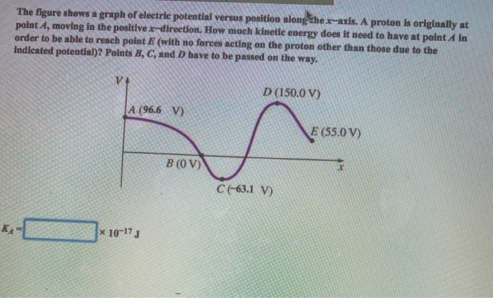 Solved The figure shows a graph of electric potential versus | Chegg.com