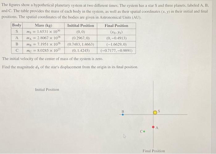 Solved The figures show a hypothetical planetary system at | Chegg.com