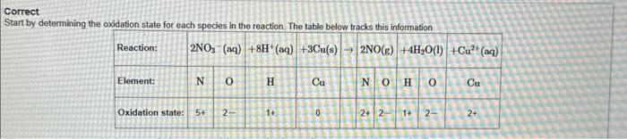 Solved Enter the half-reaction occurring at Cathode for the | Chegg.com