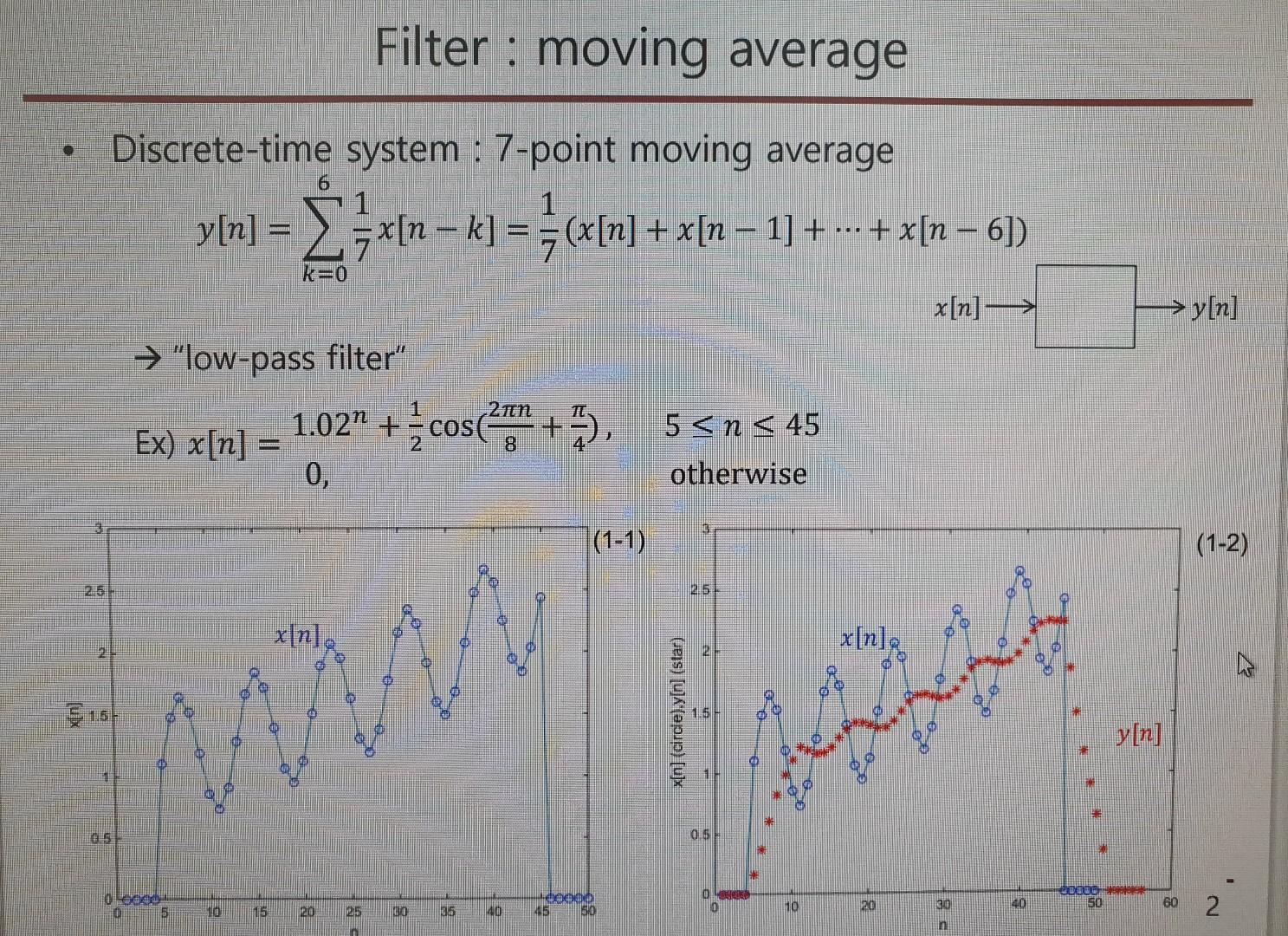 Solved Discrete-time system : 7-point moving average | Chegg.com
