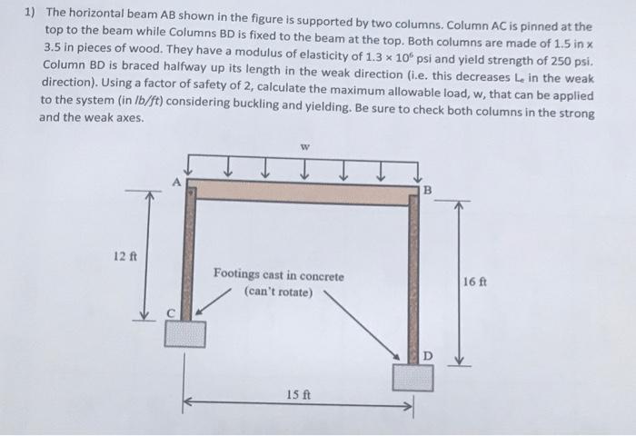 Solved 1) The horizontal beam AB shown in the figure is | Chegg.com