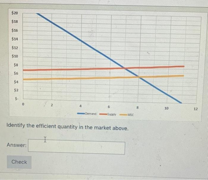 Solved Identify the efficient quantity of units in the | Chegg.com