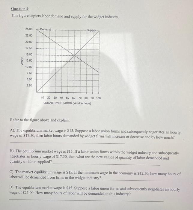 Solved 1. The following graph depicts the market situation | Chegg.com
