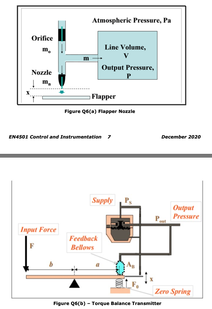 Relevant Figure 26(a) overleaf, shows a | Chegg.com