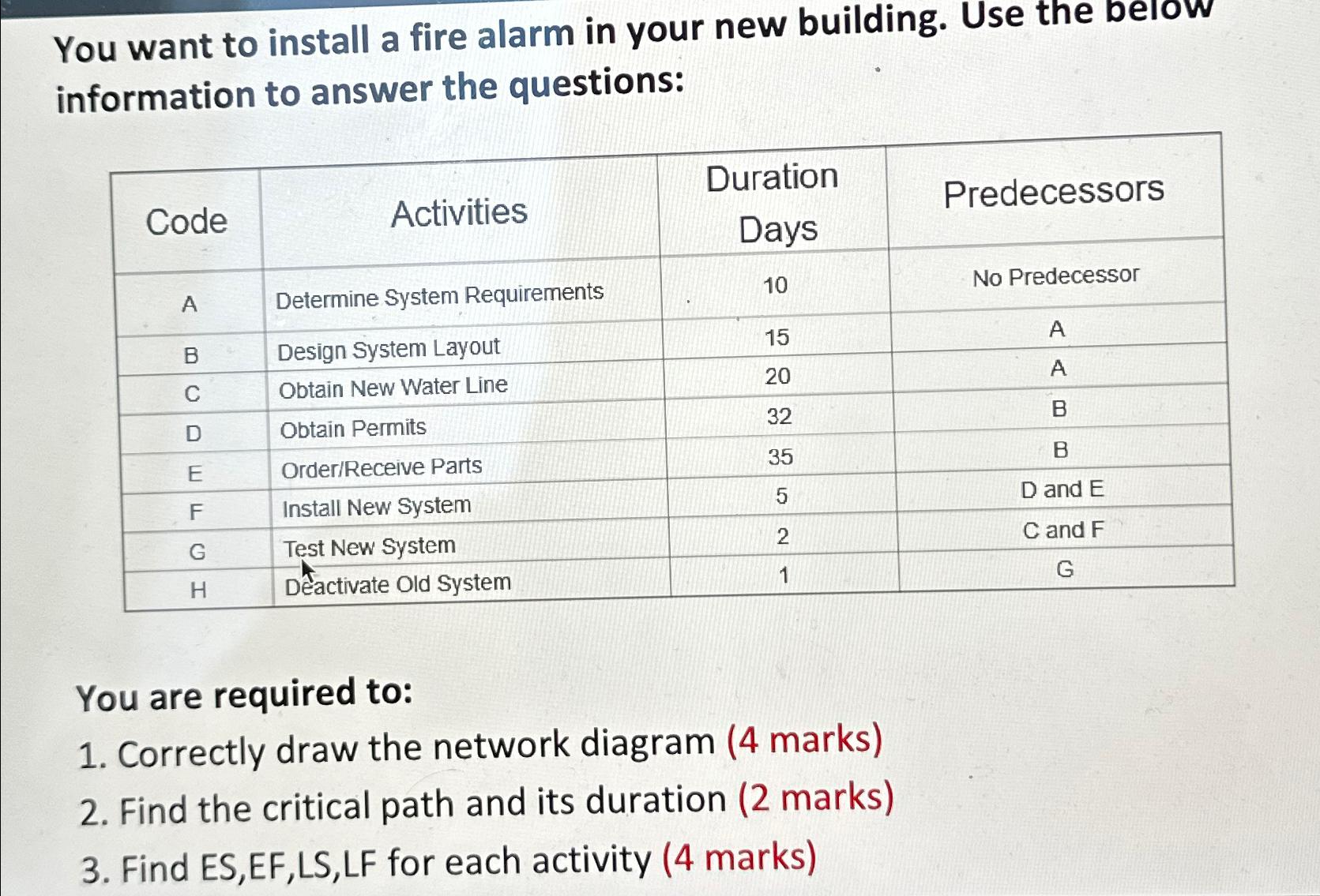 Solved You want to install a fire alarm in your new | Chegg.com