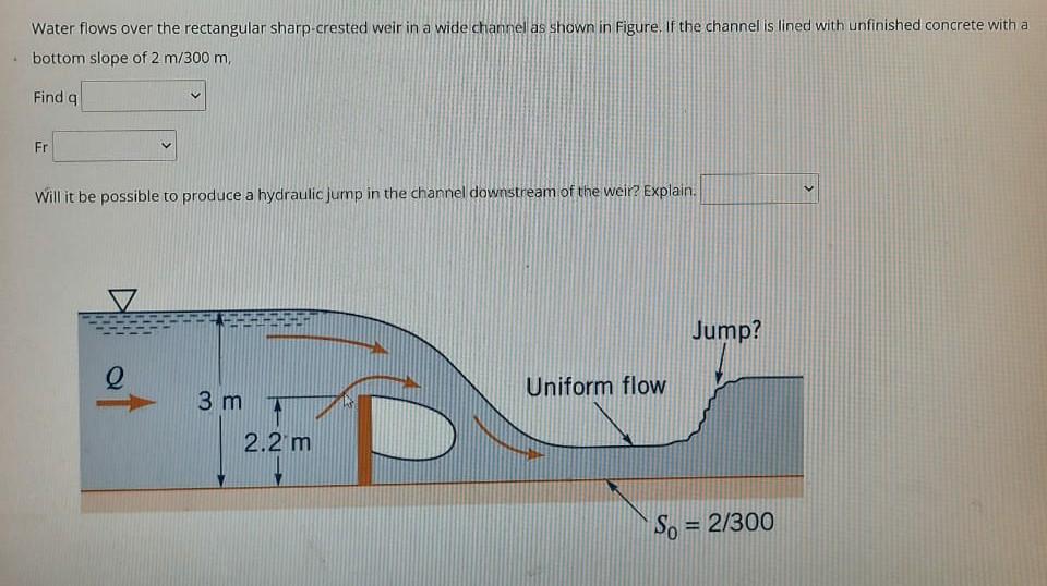 Solved Water flows over the rectangular sharp-crested weir | Chegg.com