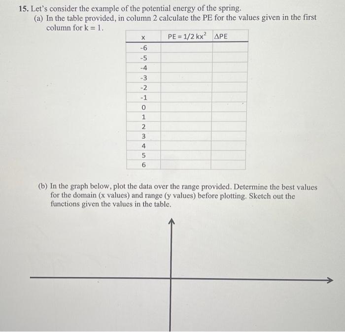 Solved or the function f shown in the upper graph, generate | Chegg.com
