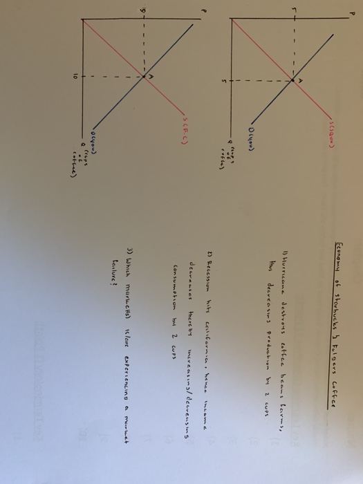 Solved ive shown how the graphs suppose to be set up but | Chegg.com