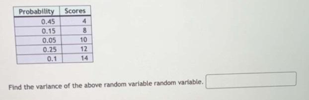 Solved Find the variance of the above random variable random | Chegg.com