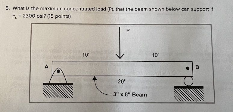 Solved What is the maximum concentrated load (P), ﻿that the | Chegg.com