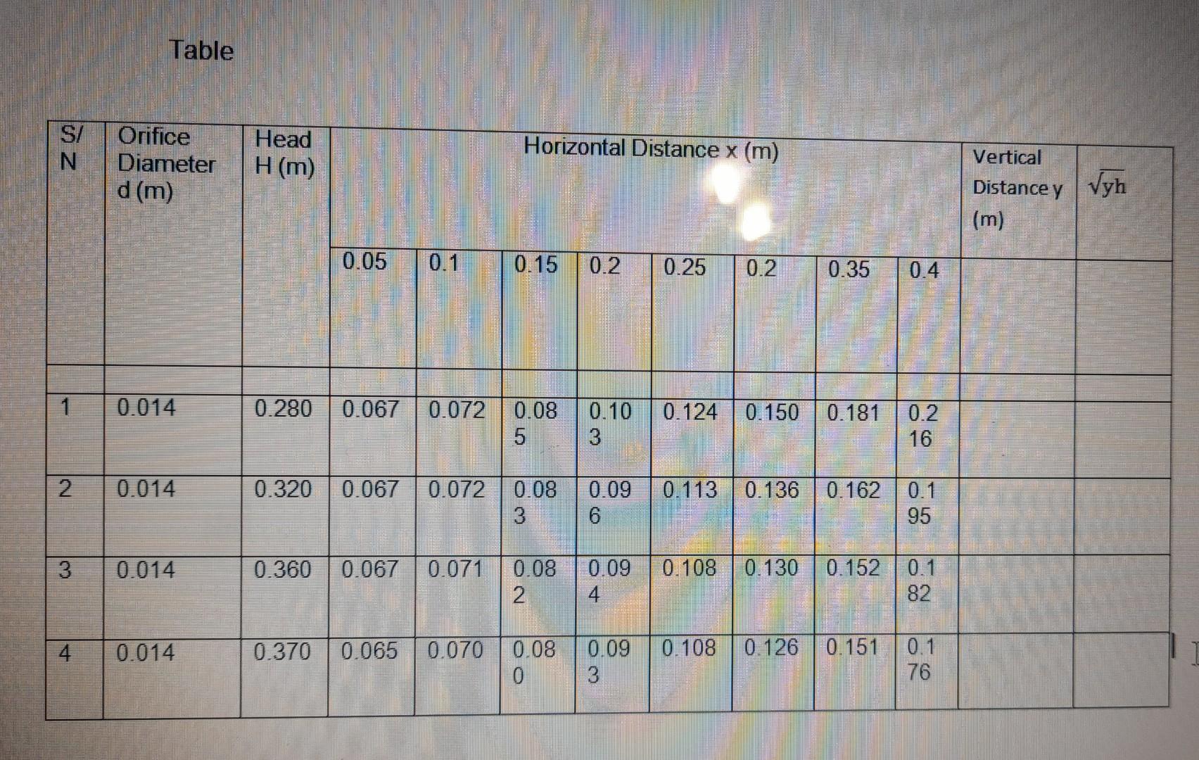 Solved TableResults Interpretation and Graphs: 1. Plot x vs | Chegg.com