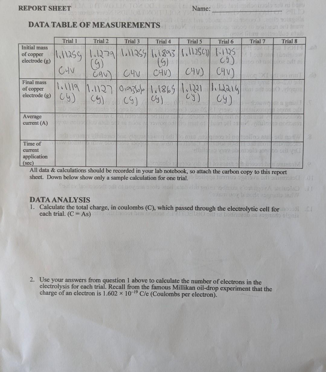 Solved DATA TABLE OF MEASUREMENTS All data \& calculations | Chegg.com