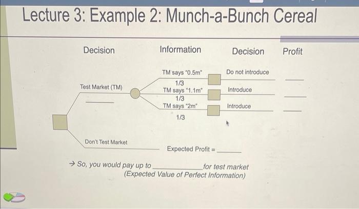 Solved Lecture 3 Example 2: Munch-a-Bunch Cereal You are the | Chegg.com