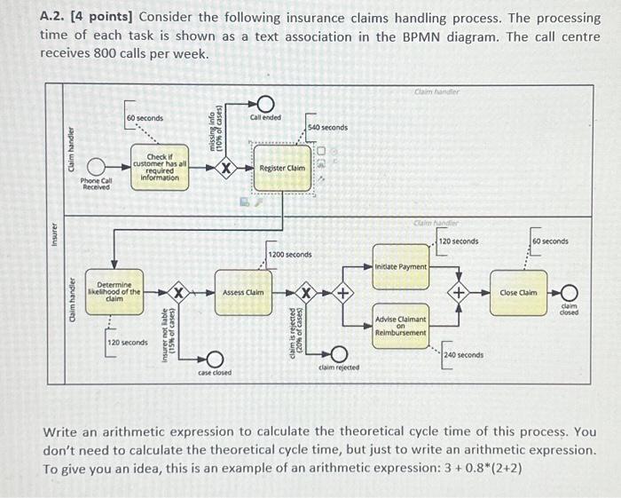 Solved A.2. [ 4 points] Consider the following insurance | Chegg.com