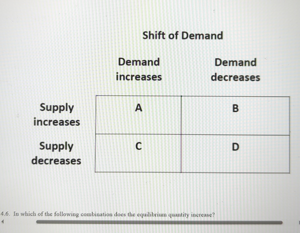 Shift of Demand\table[[,Demand increases,Demand | Chegg.com