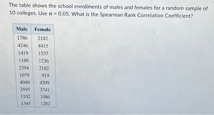 Solved The table shows the school enrollments of males and | Chegg.com