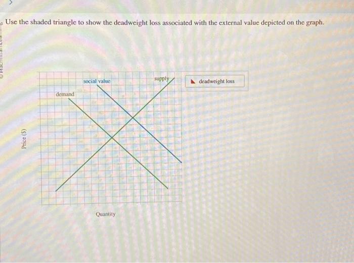 Solved Use the shaded triangle to show the deadweight loss | Chegg.com