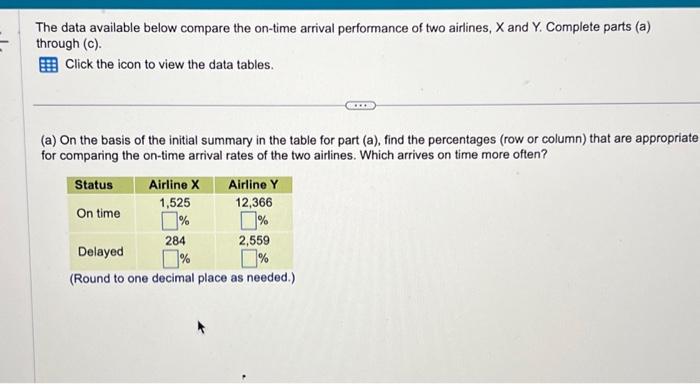 Solved The data available below compare the on-time arrival | Chegg.com