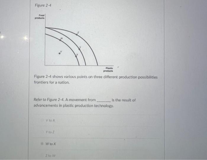 Solved Figure 2 4 Figure 2 4 Shows Various Points On Three