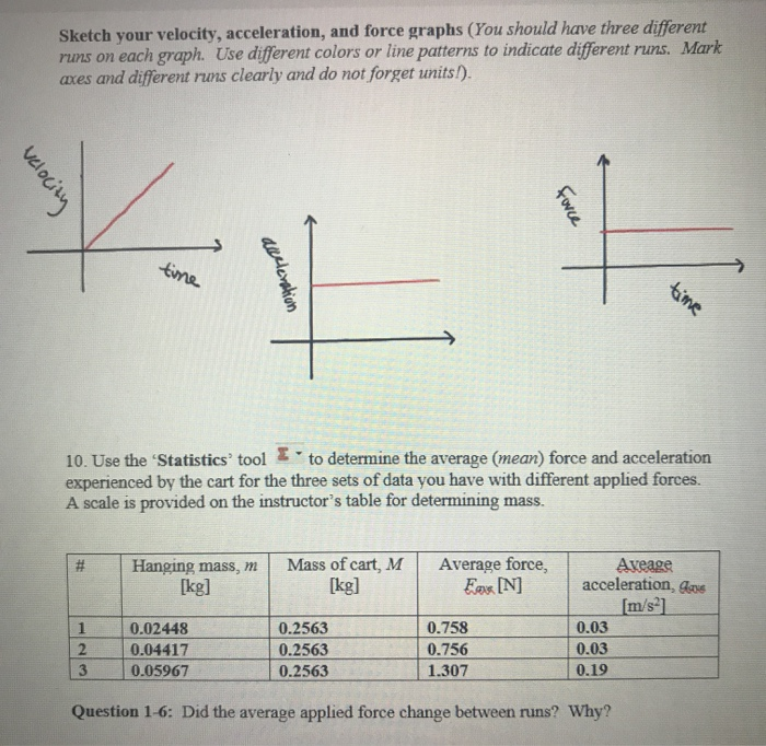 Sketch your velocity, acceleration, and force graphs | Chegg.com