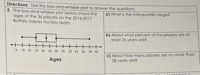 Solved Diréctions: Use the box-and-whisker plot to answer | Chegg.com
