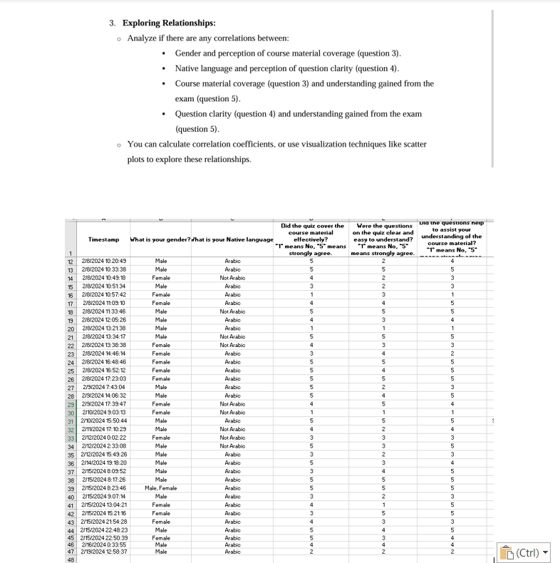 Solved Exploring Relationships:Analyze if there are any | Chegg.com