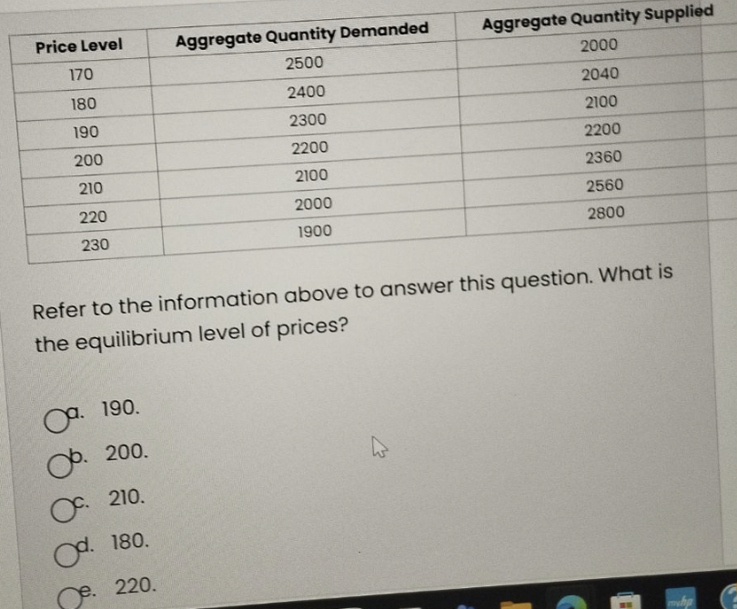 Solved \table[[Price Level,Aggregate Quantity | Chegg.com