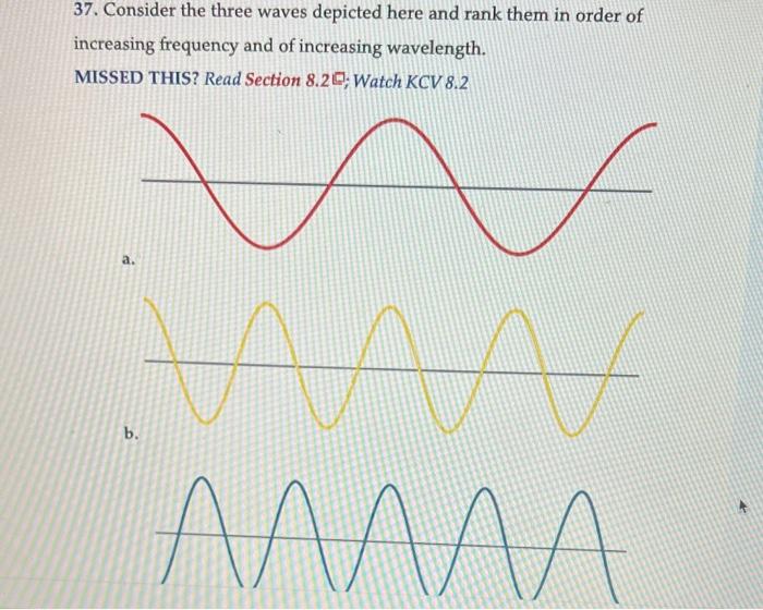 Solved 37. Consider the three waves depicted here and rank | Chegg.com
