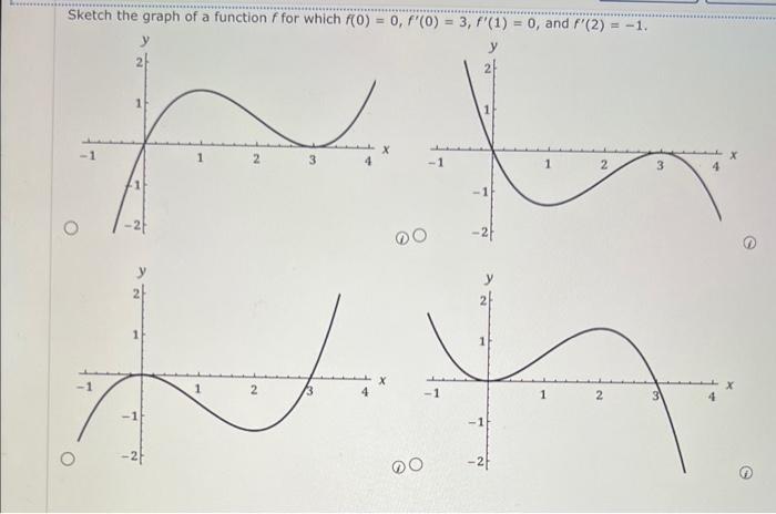 Solved f(0)=0,f′(0)=3,f′(1)=0, and f′(2)=−1 | Chegg.com